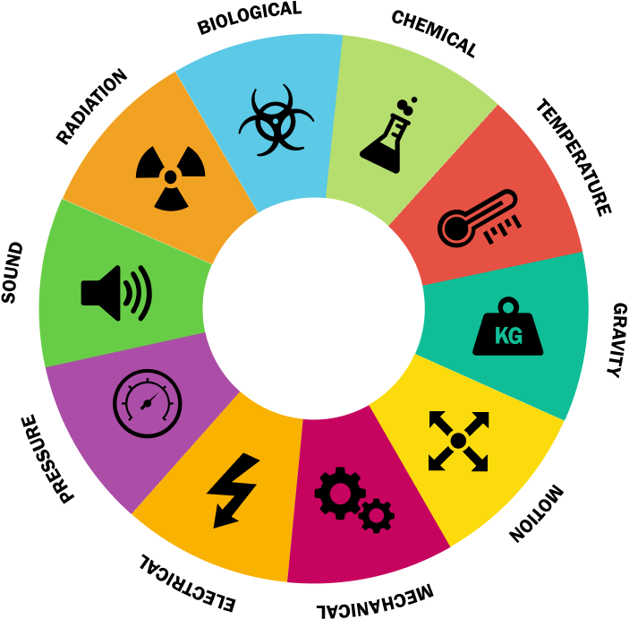 High-Energy Control Assessments (HECA) — What They Are and How They Save Lives